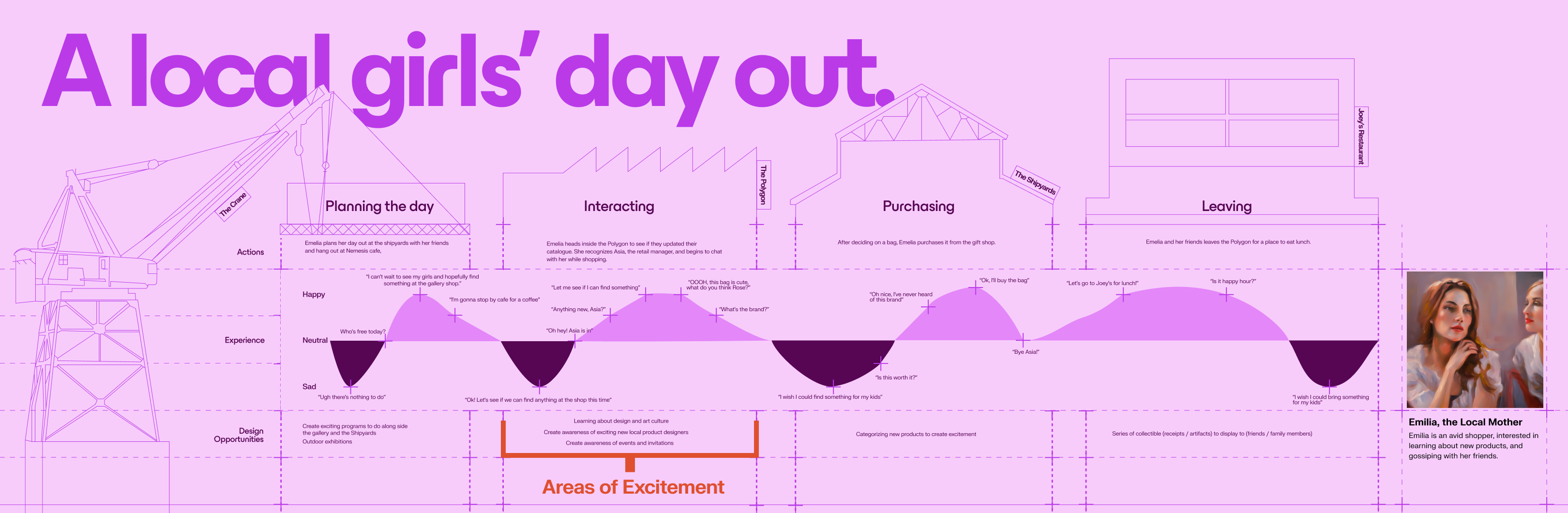 Portfolio - GW | PM | UX